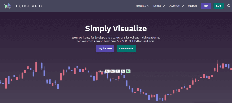 8 Best Data Visualization Tools of 2026 (Expert Review)